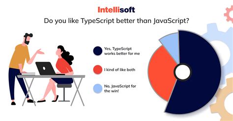 Typescript Vs Javascript Which Programming Language Fits Your Project By Intellisoft Medium