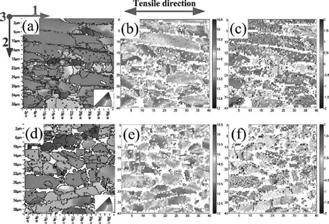 Hcp Deconstructions Of The Gnd Density Distribution Of Ta15 Titanium Download Scientific