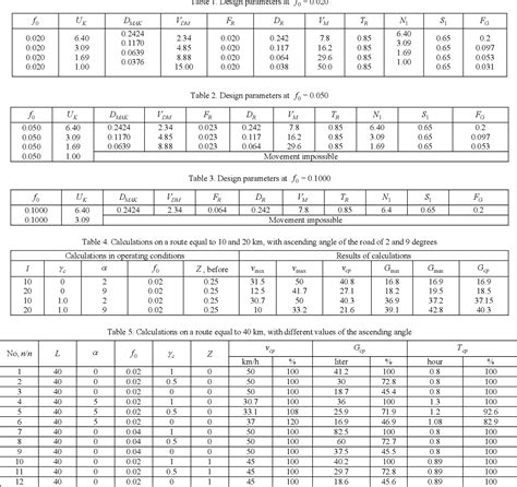 Table 4 From Method For Determination Of Vehicle Travel Speed On The Basis Of Stochastic