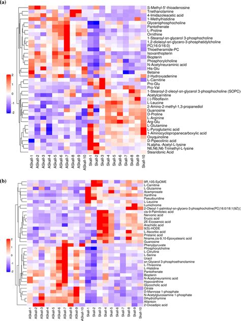 Hierarchical Clustering A For Pos Ion Model And B For Neg Ion Model