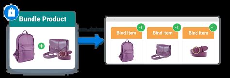 Bundle Product Kit Sitegiant Power Seller Tool