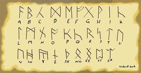 Viking Alphabet From Riders Of Berk How To Train Your Dragon Runes