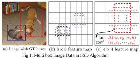 Figure 1 From Real Time Fake Logo Detection Semantic Scholar