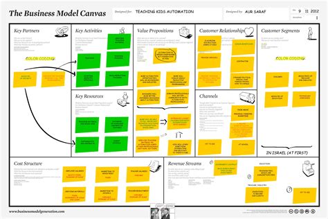 Contoh Bisnis Model Canvas Pdf