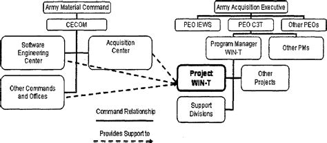 Figure 1 From Using The Sei Architecture Tradeoff Analysis Method To Evaluate Win T A Case