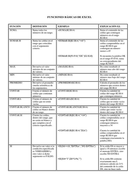 Resumen Funciones Básicas Excel Pdf