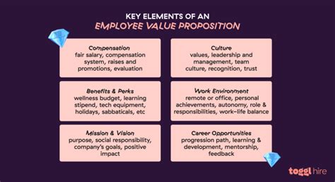 11 Strong Employee Value Proposition Examples • Toggl Hire