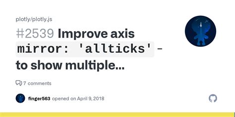 Improve Axis `mirror Allticks` To Show Multiple Tickslabels For