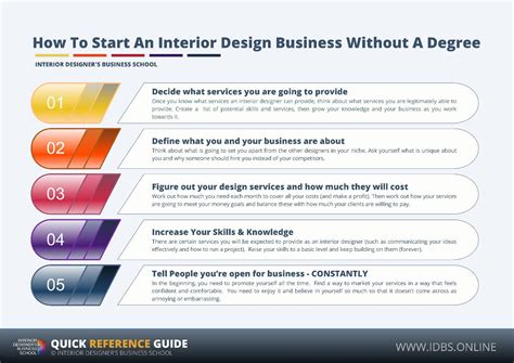 Does Interior Design Require A Degree Home Decor