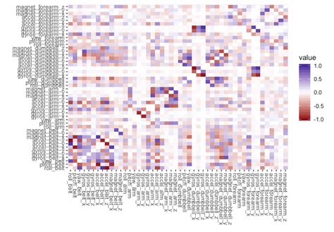 Sean Angiolillo Supervised Learning Exercise Classification