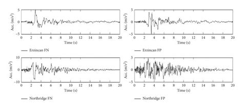 fault normal and fault parallel components of the earthquake records