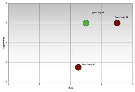 Do You Have Your 2022 Strategy Uncertainty Map