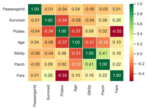 Python Correlation Heatmap Issue Gordon Wallace Data Science GitHub