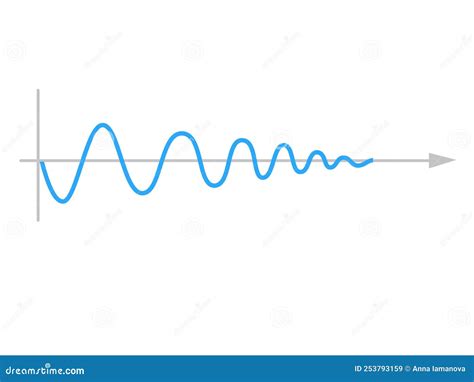 Sinusoid Sinusoidal Wave Cartoon Vector 253793149