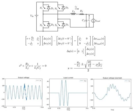 Python Power Electronics