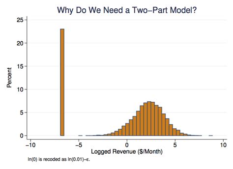 Experiment Design How Can I Determine Statistical Significance In An A B Test In Which The KPI