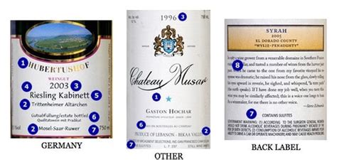 What Is The Difference Between Packaging And Labelling Of A Product