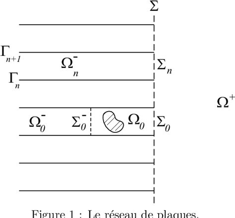 Figure 1 From Diffraction Par Un Obstacle Situé Dans Un Réseau De Plaques Semi Infinies Figure 1 From Diffraction Par Un Obstacle Situé Dans Un Réseau De Plaques Semi Infinies