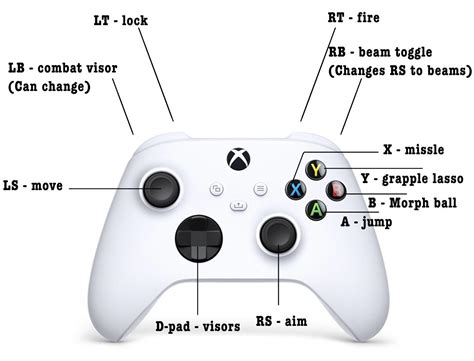 Metroid Trilogy Wii Gamecube Controller At Gary Razo Blog