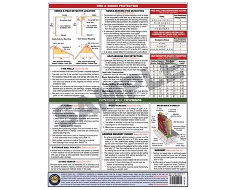 Mendigo Matón Reanimar 2012 International Building Code Ibc Dirección