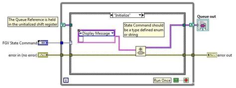 queue refnum functional global variable fgv in labview ni community