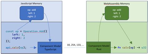 使用 Webassembly 进行扩展开发 Vscode Ai 代码编辑器 使用 Webassembly 进行扩展开发 Vscode Ai 代码编辑器