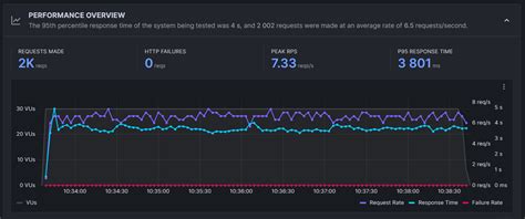 Fastest Wordpress Hosting 2025 Based On Real Tests