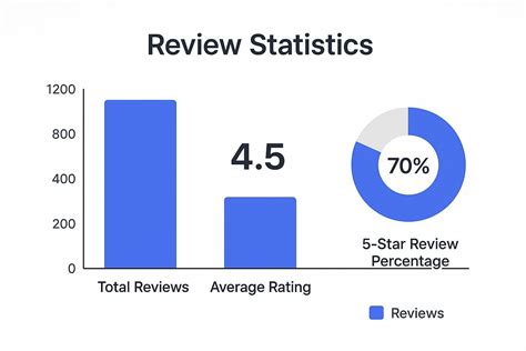 6 Powerful Testimony Writing Examples To Boost Credibility