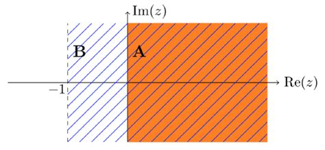 141 Analytic Continuation Mathematics Libretexts