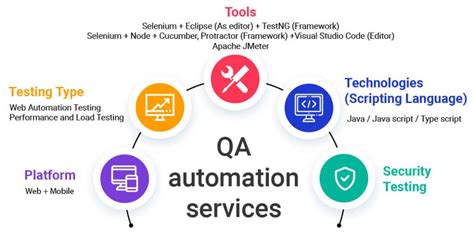 Qa Consulting Services Sigma Solve Sigma Solve