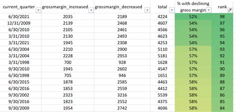 The Great Gross Margin Decline Rburryology