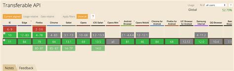 A Consolidated Guide To Web Worker By Subhasmita Sahoo Medium