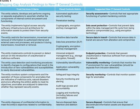 Access Control Test At Toby Wise Blog
