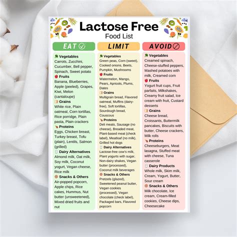 Lactose Free Food List Lactose Free Grocery List Dairy Free Food