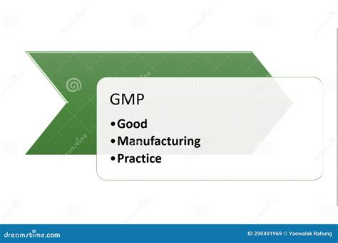 Prerequisite Program Or Gmp Program Stock Illustration Illustration