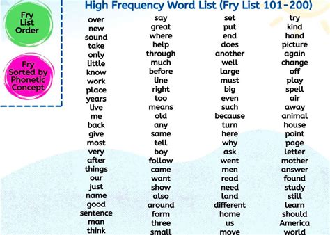 High Frequency Words 3rd Grade