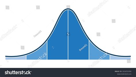 Standard Normal Distribution Graph Gaussian Bell Stock Vector Royalty