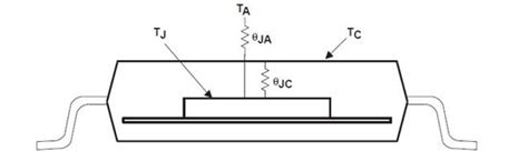 Tusb7320 Operating Temperature Differences Between Free Air And Junction Temp Interface Forum