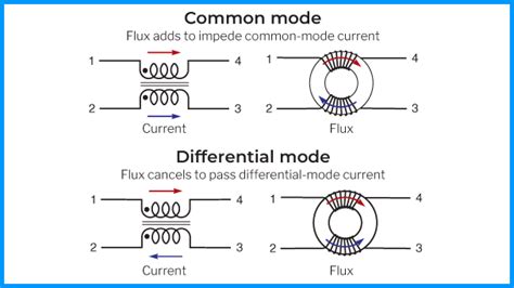 All You Should Know About Common Mode Choke