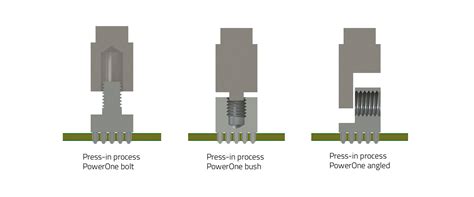 Technology For High Current Contacts
