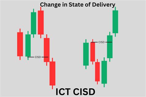 Difference Between ICT CISD And ICT MSS Explained With Examples