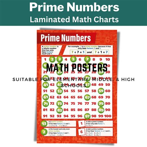 Prime Math Numbers Posters Charts Basic Math A4 Size Laminated For