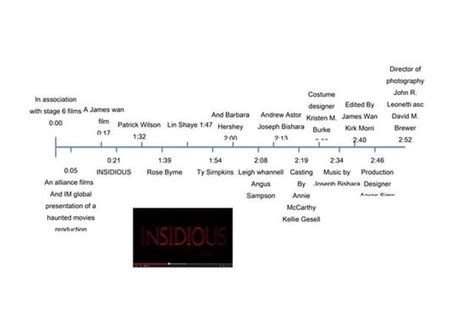 Insidious Opening Sequence Title Timeline Docx