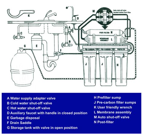 What Is Reverse Osmosis Ava Water Filter