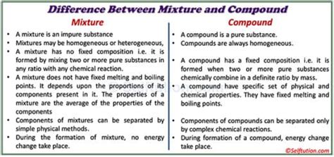 Difference Between Mixture And Compound With Examples Selftution