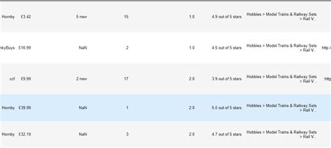 GitHub Rhlkumar EDA Amazon Dataset