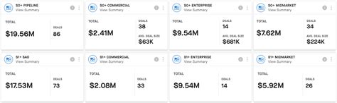 Pipeline Health Dashboard Community