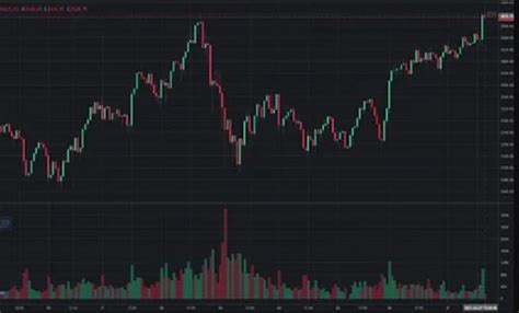 Code Your Tradingview And Ninjatrader Script And By Liam Fem Fiverr