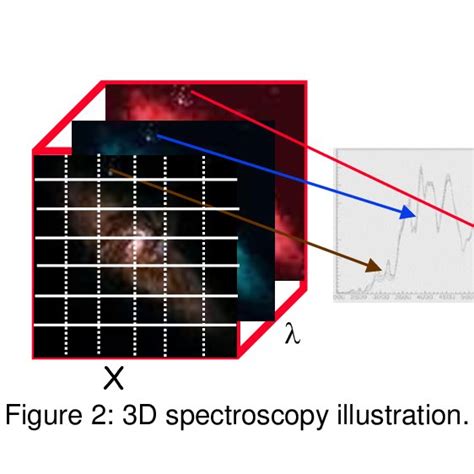 Pdf An Integral Field Spectrograph For Snap