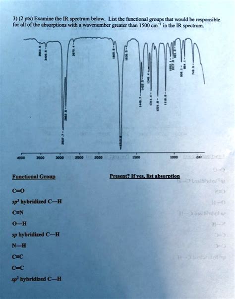 3 2 Pts Examine The Ir Spectrum Below List The Functional Groups That